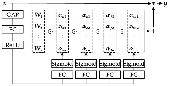 Pixel-Level Concrete Crack Segmentation Using Pyramidal Residual Network with Omni-Dimensional ...
