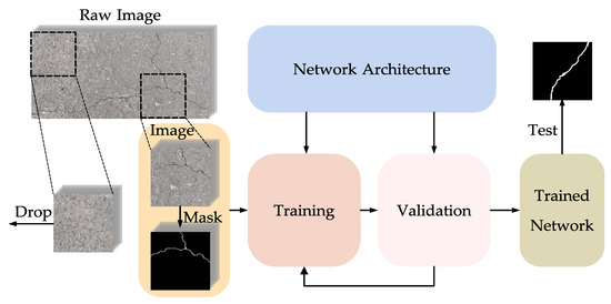 Pixel-Level Concrete Crack Segmentation Using Pyramidal Residual Network with Omni-Dimensional ...
