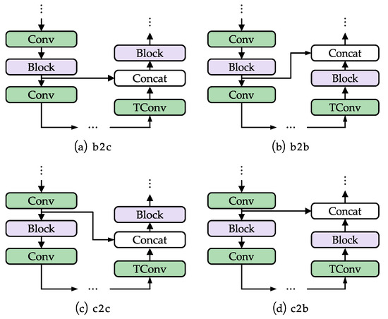 Pixel-Level Concrete Crack Segmentation Using Pyramidal Residual ...