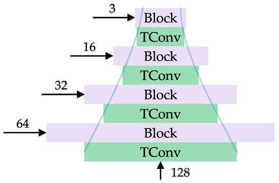 Pixel-Level Concrete Crack Segmentation Using Pyramidal Residual Network with Omni-Dimensional ...