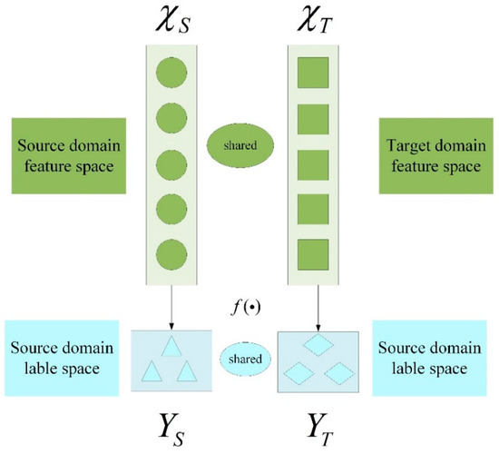 Fault Diagnosis Algorithm of Gearboxes Based on GWO-SCE Adaptive Multi-Threshold Segmentation ...