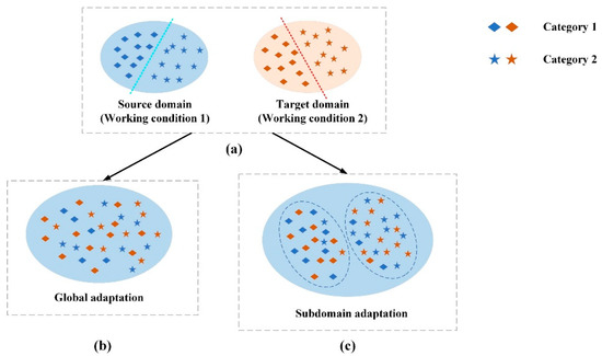 Fault Diagnosis Algorithm of Gearboxes Based on GWO-SCE Adaptive Multi-Threshold Segmentation ...