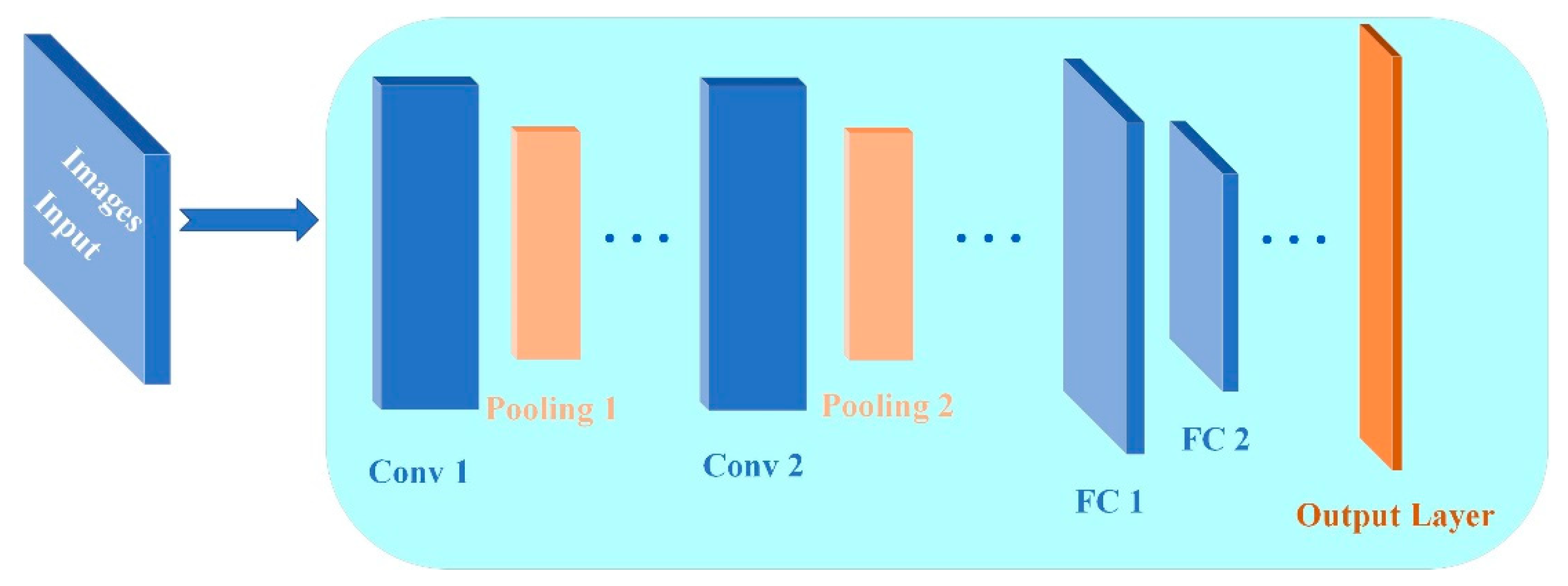 Fault Diagnosis Algorithm of Gearboxes Based on GWO-SCE Adaptive Multi-Threshold Segmentation ...