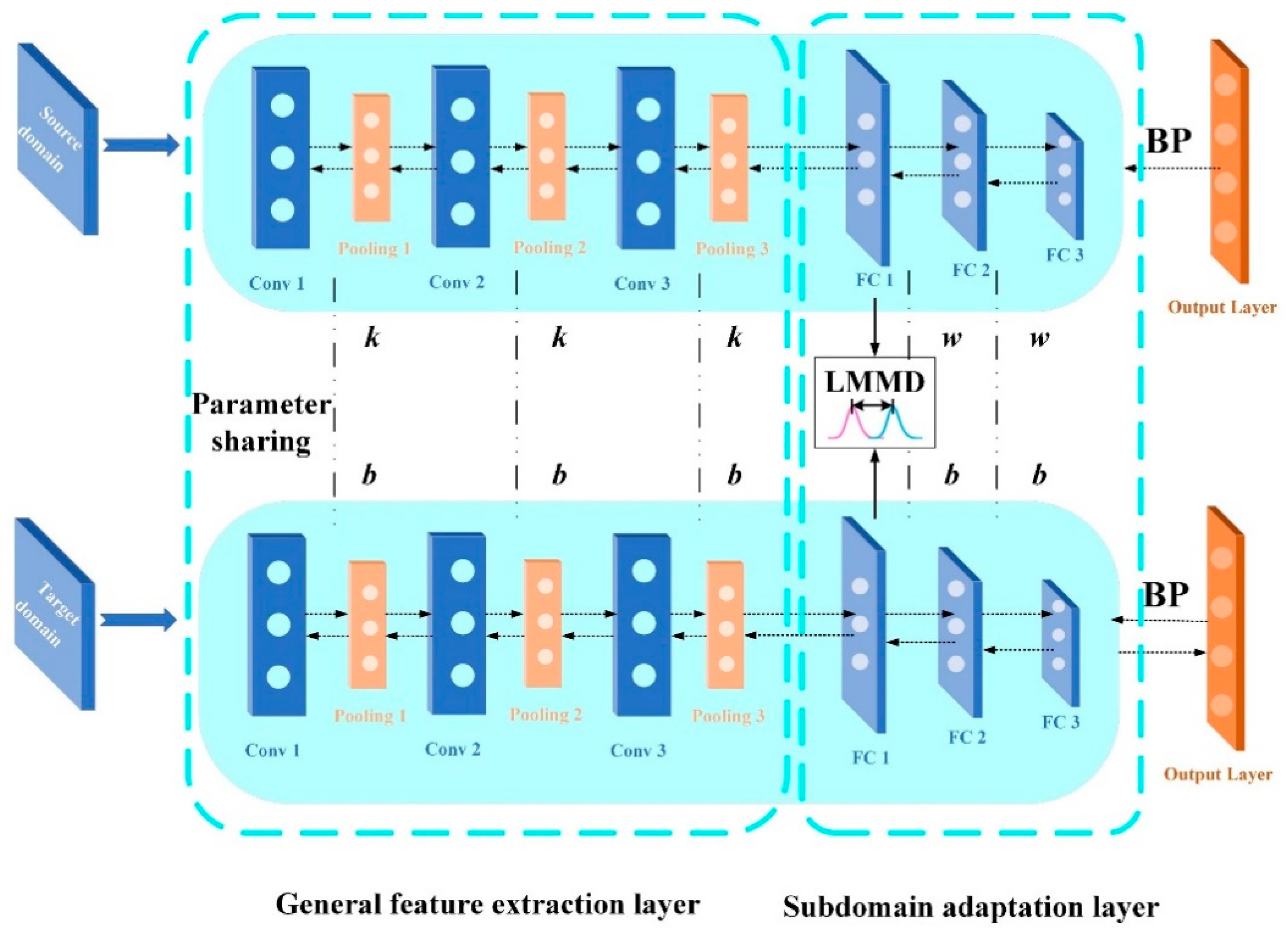 Fault Diagnosis Algorithm of Gearboxes Based on GWO-SCE Adaptive Multi-Threshold Segmentation ...