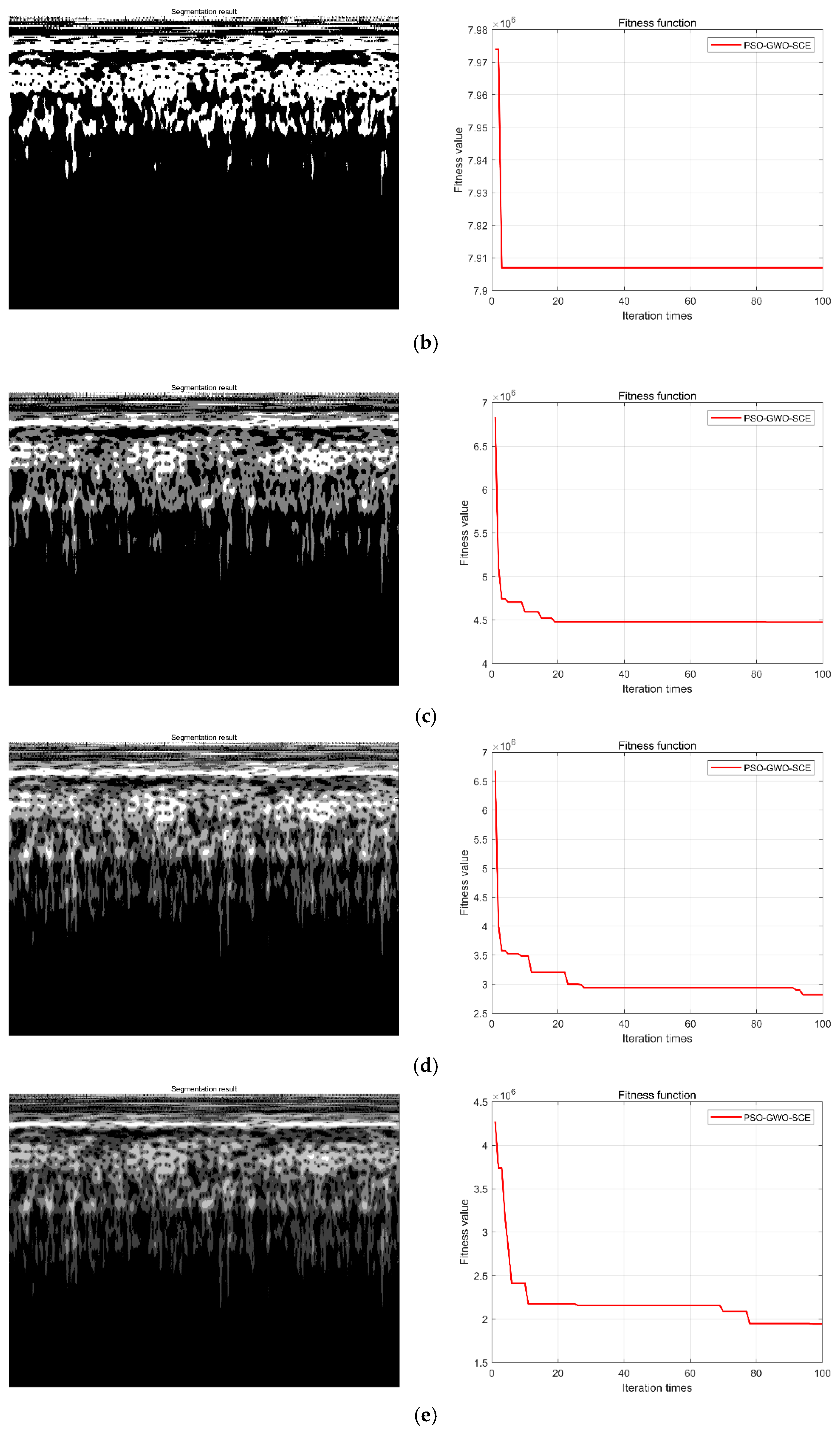 Fault Diagnosis Algorithm Of Gearboxes Based On Gwo Sce Adaptive Multi Threshold Segmentation