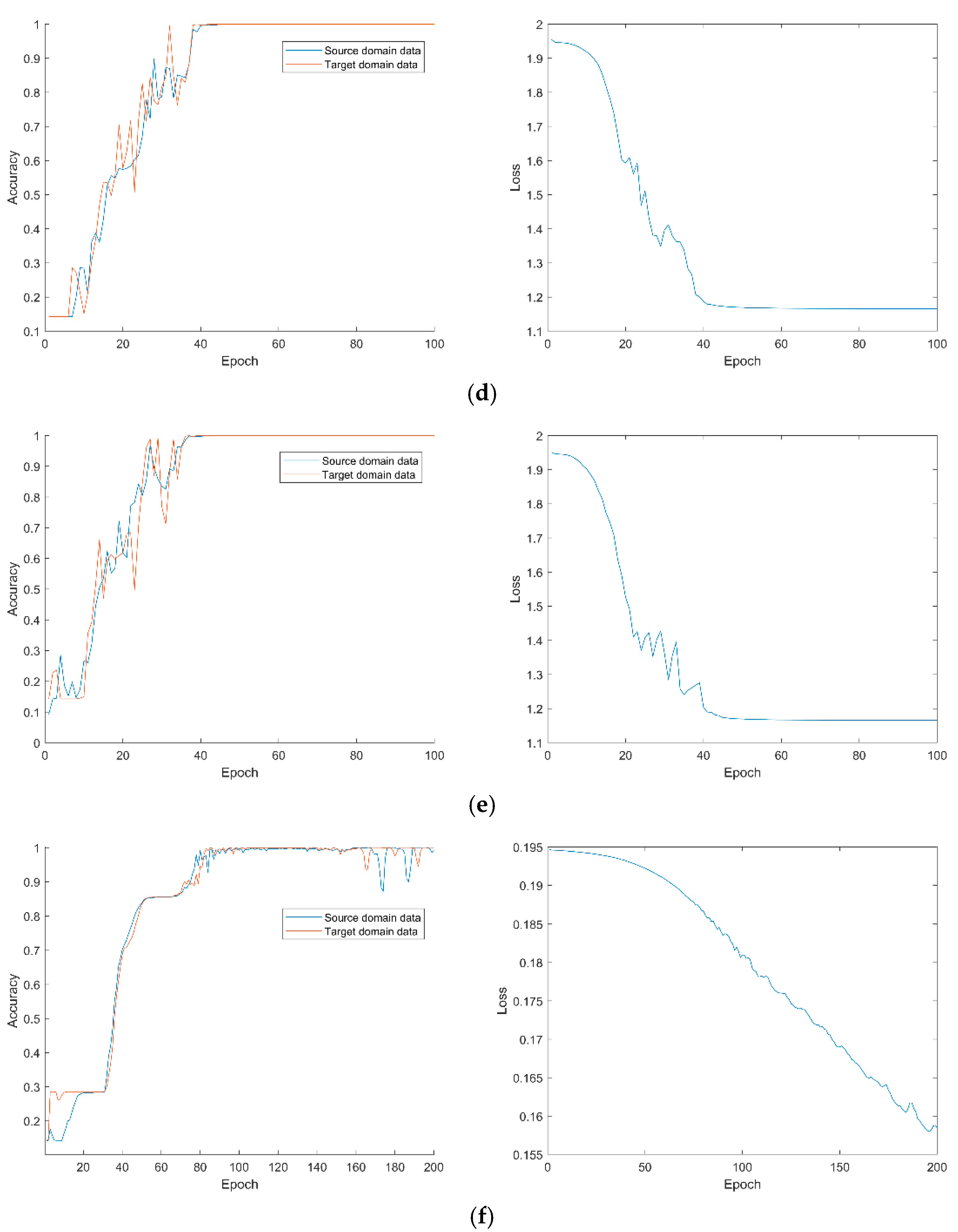 Fault Diagnosis Algorithm of Gearboxes Based on GWO-SCE Adaptive Multi-Threshold Segmentation ...
