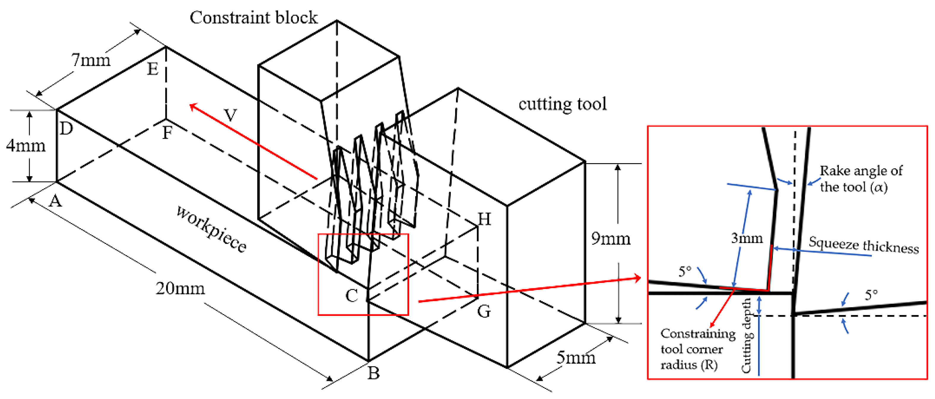 FEM Simulation of Surface Micro-Groove Structure Fins Produced by ...