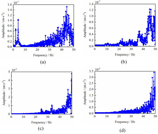 Fluid-Solid Coupling-Based Vibration Generation Mechanism of the ...