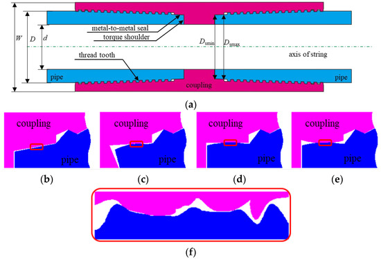 Processes | Free Full-Text | Leakage Model of Tubing and Casing Premium ...