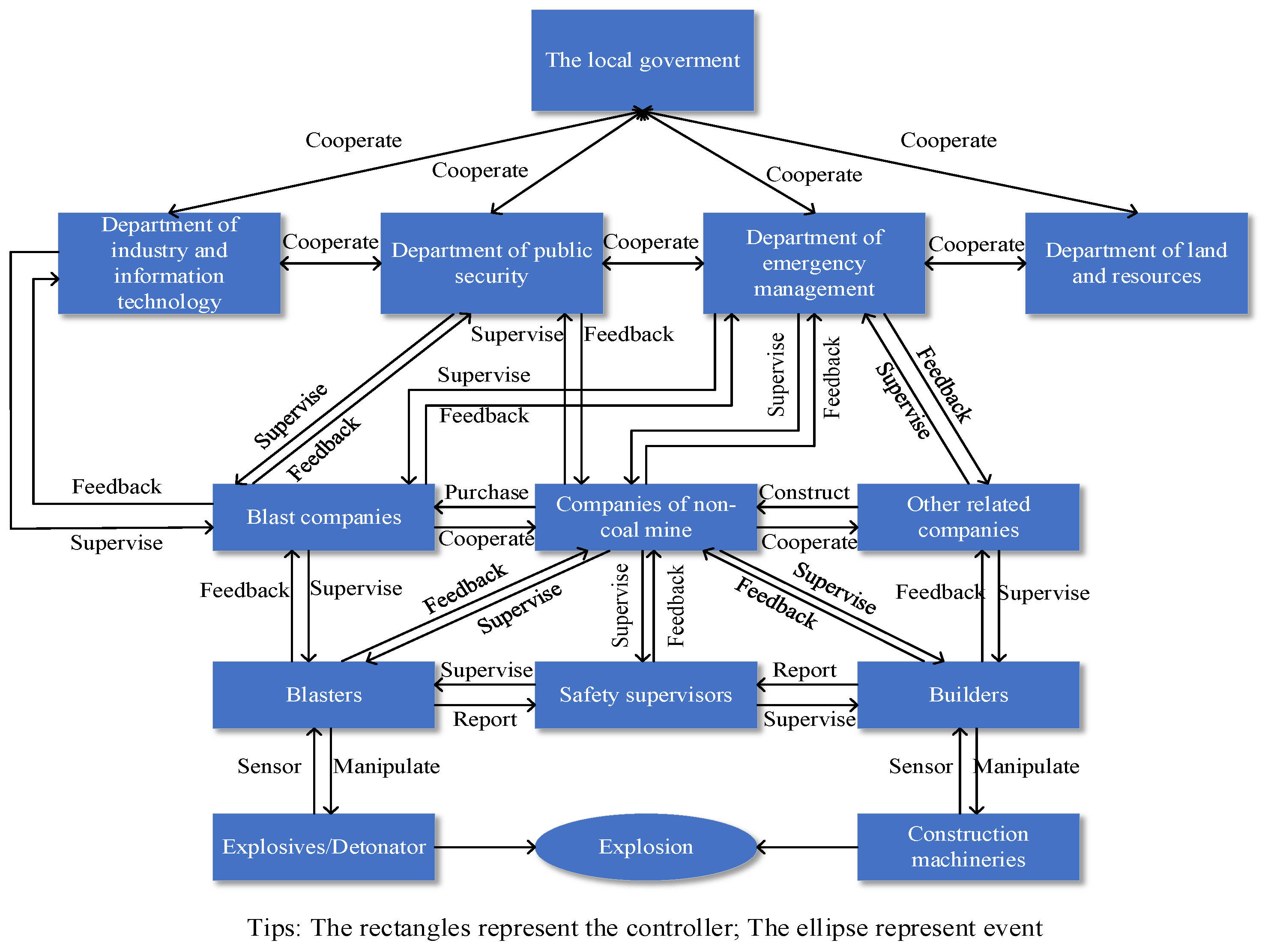 Assessment of the Explosion Accident Risk in Non-Coal Mining by Hasse ...
