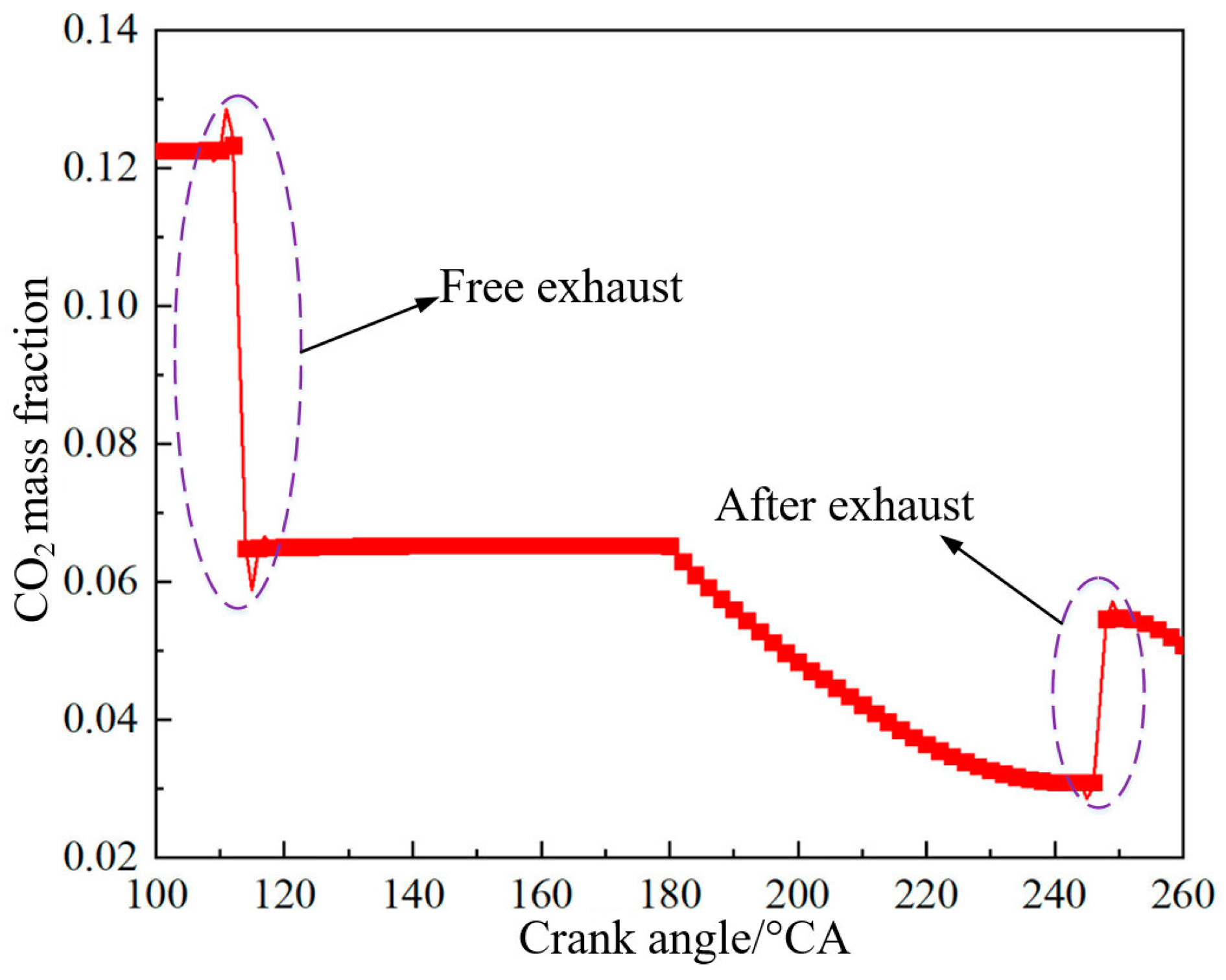 Study of Scavenging and Combustion Processes for Small Two-Stroke ...