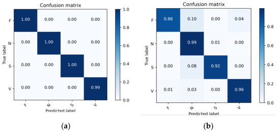 Processes | Free Full-Text | B-LIME: An Improvement of LIME for ...