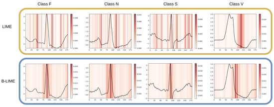 Processes | Free Full-Text | B-LIME: An Improvement of LIME for ...