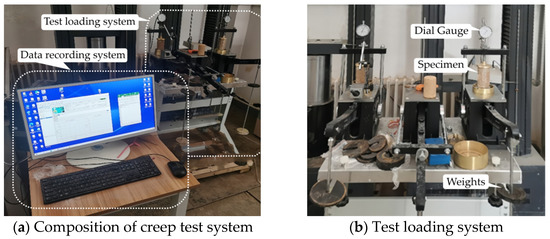 Uniaxial Creep Test Analysis on Creep Characteristics of Fully ...