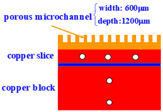 Boiling Heat Transfer Characteristics of Porous Microchannel with Pore ...