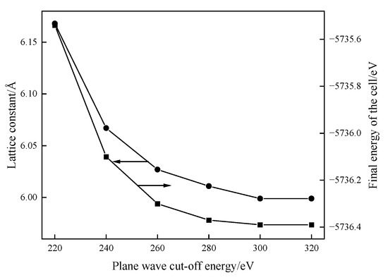 Processes | Free Full-Text | Density Functional Theory Study of the ...