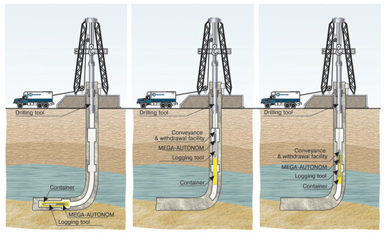 Oil Well Drilling Diagram
