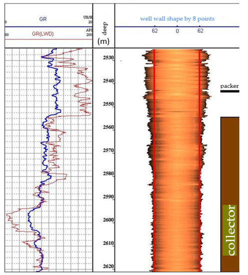 Development of a Software Tool for Visualizing a Mine (Wellbore) in the ...