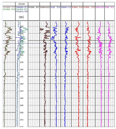 Development of a Software Tool for Visualizing a Mine (Wellbore) in the ...
