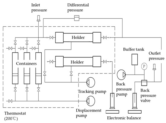 Processes | Free Full-Text | Case Study on the Effect of Acidizing on ...