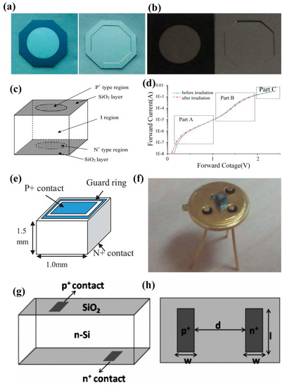 Processes | Free Full-Text | Bonding Processing and 3D Integration of ...