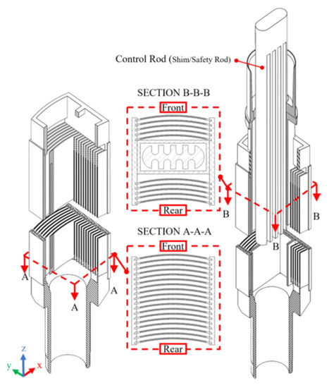Investigation of the Fuel Shape Impact on the MTR Reactor Parameters ...