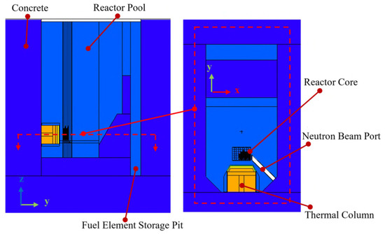 Investigation of the Fuel Shape Impact on the MTR Reactor Parameters ...