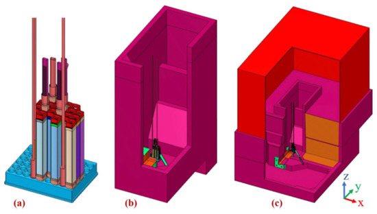 Investigation of the Fuel Shape Impact on the MTR Reactor Parameters ...