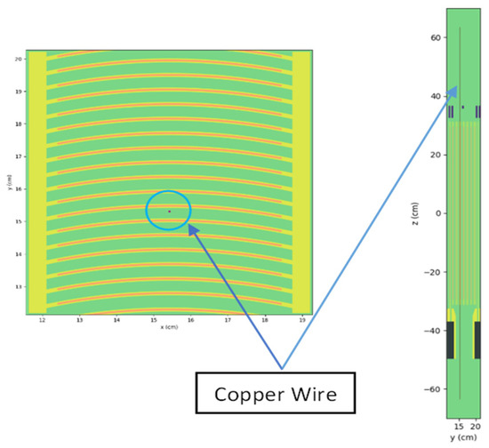 Investigation of the Fuel Shape Impact on the MTR Reactor Parameters ...