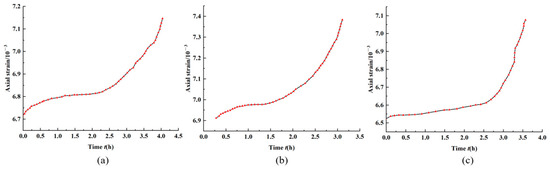 Creep Characteristics and Creep Model of Coal Based on Pore Water Pressure