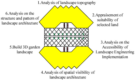 Application of Parametric Design in the Optimization of Traditional ...
