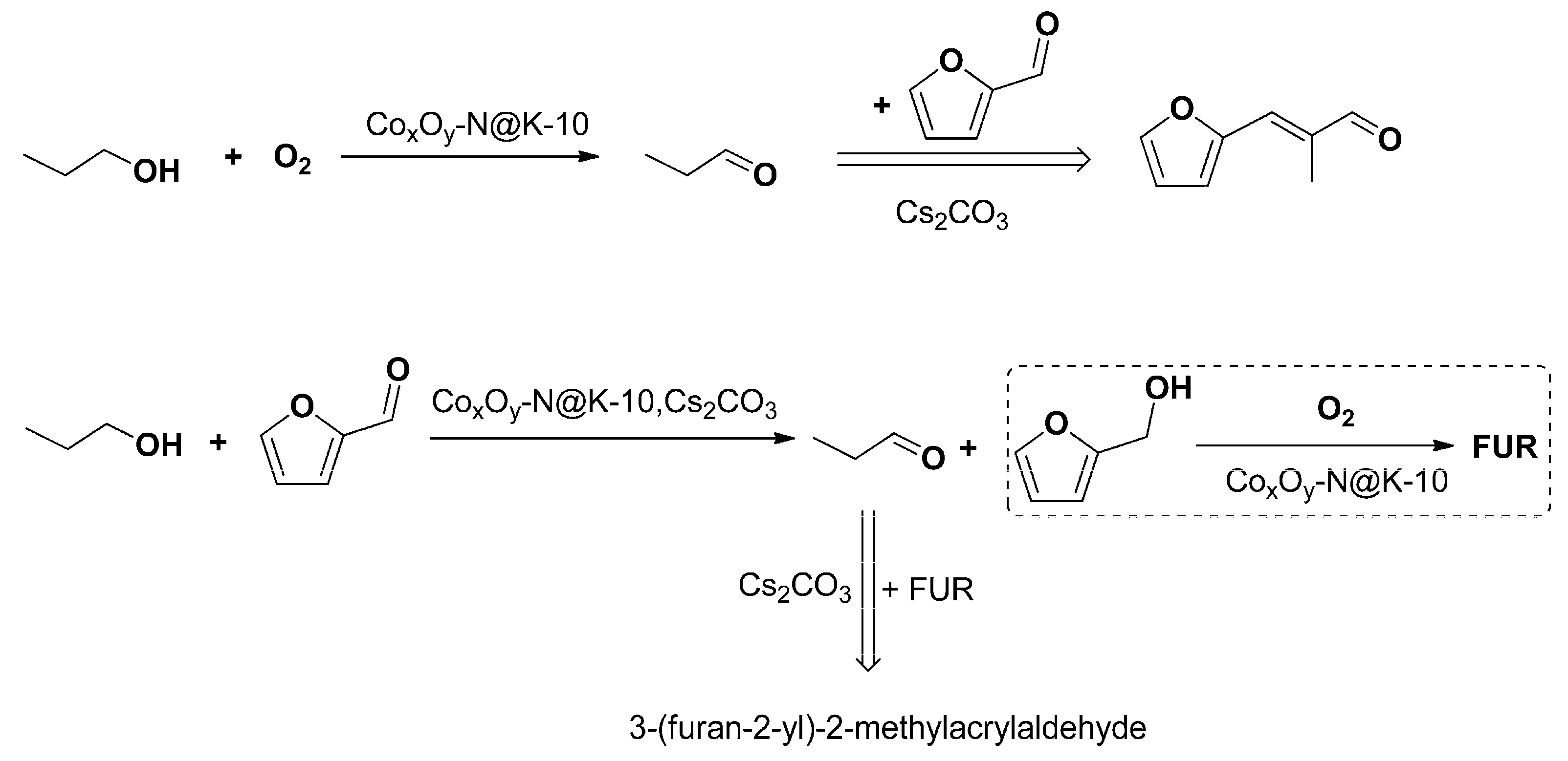 Processes Free Full Text Progress Of Reactions Between Furfural And