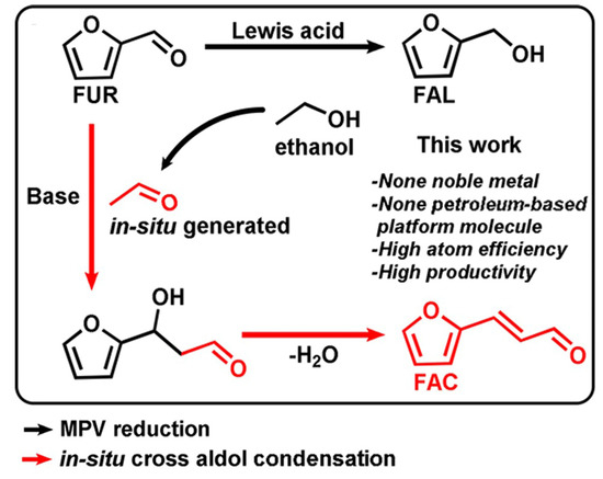 Progress of Reactions between Furfural and Aliphatic Alcohols via ...