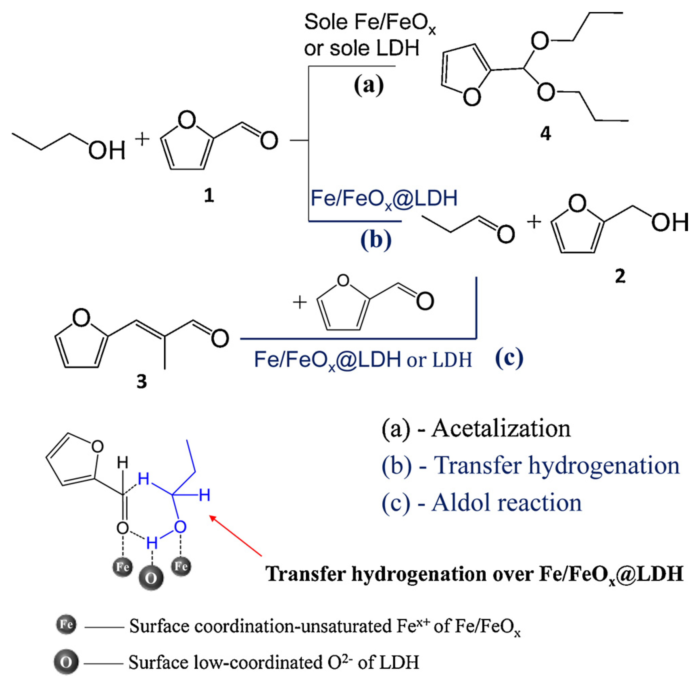 Processes Free Full Text Progress Of Reactions Between Furfural And