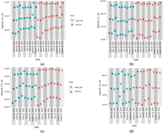 Monitoring of Paddy and Maize Fields Using Sentinel-1 SAR Data and NGB Images: A Case Study in ...