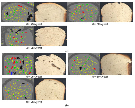 A Comparative Analysis of Partial Replacement of Yeast with CO2 Gas ...