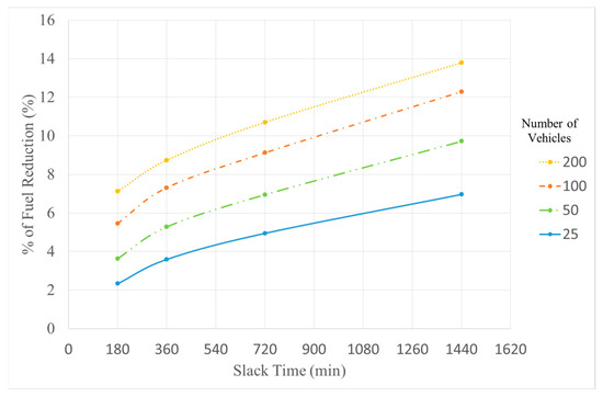 Vehicle Routing Problem Model with Practicality