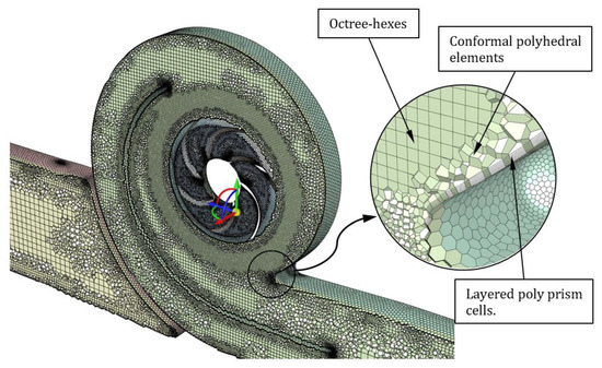 Improving the Modeling of Pressure Pulsation and Cavitation Prediction ...