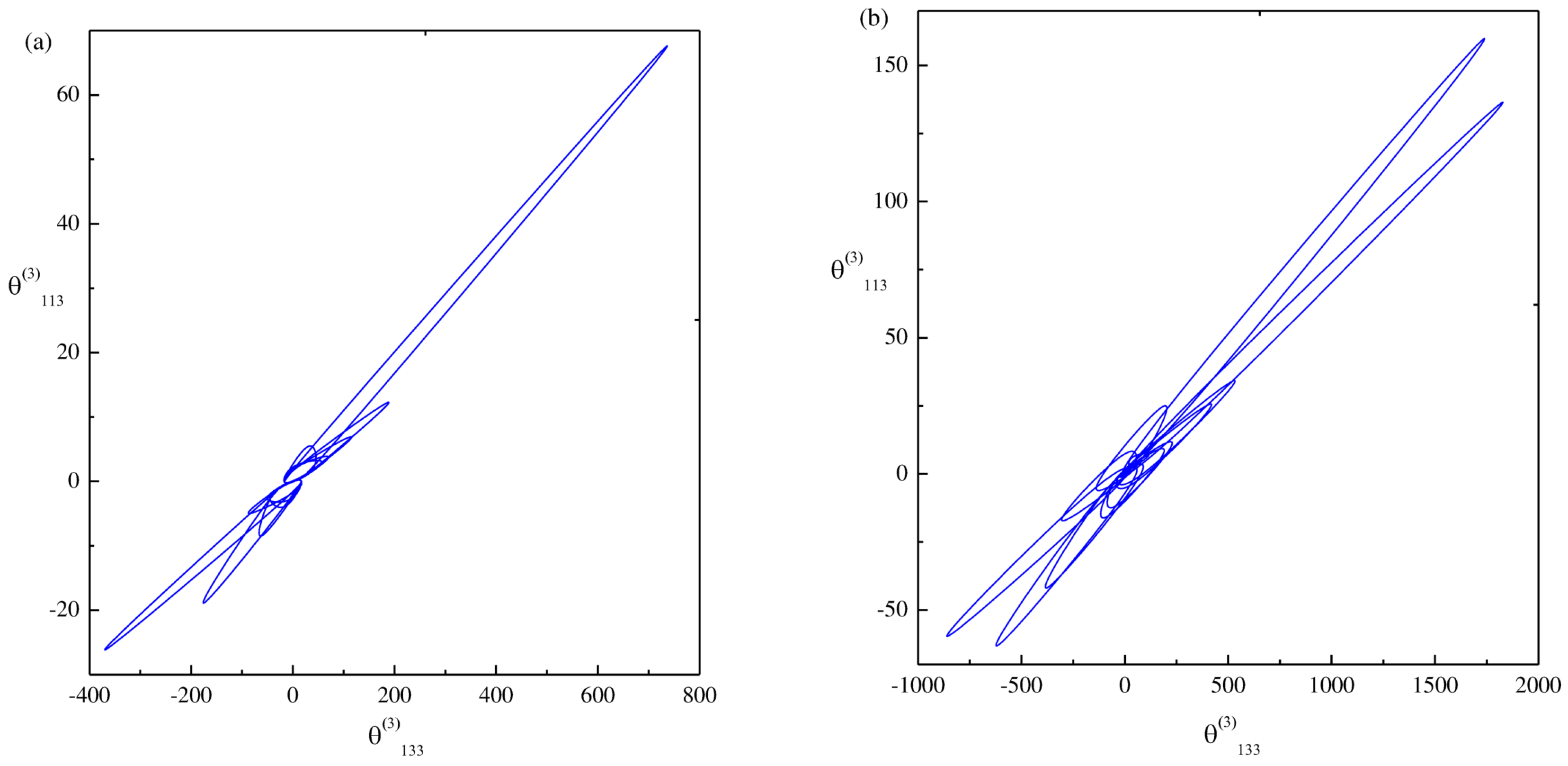 Finite Amplitude Oscillatory Convection of Binary Mixture Kept in a ...