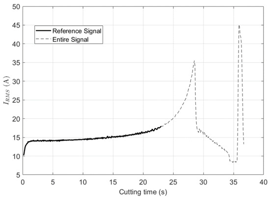 Processes | Free Full-Text | A Tool Condition Monitoring System Based ...