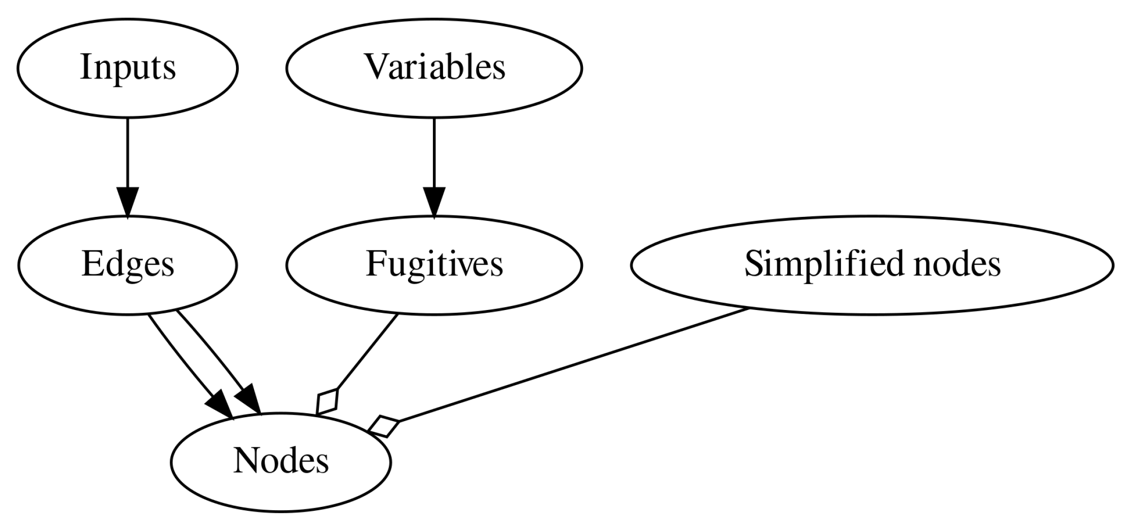 Fresh Approaches for Structured Text Programmable Logic Controllers ...
