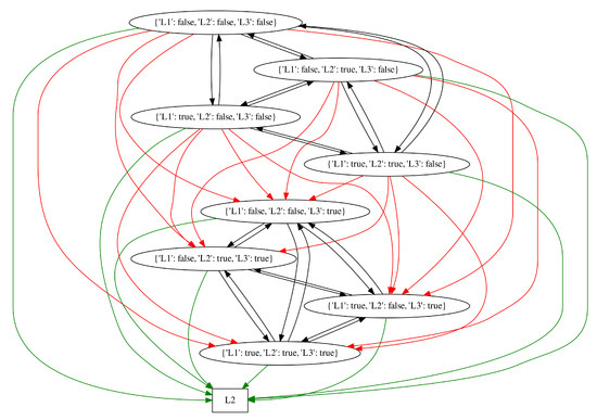 Fresh Approaches for Structured Text Programmable Logic Controllers Programs Verification