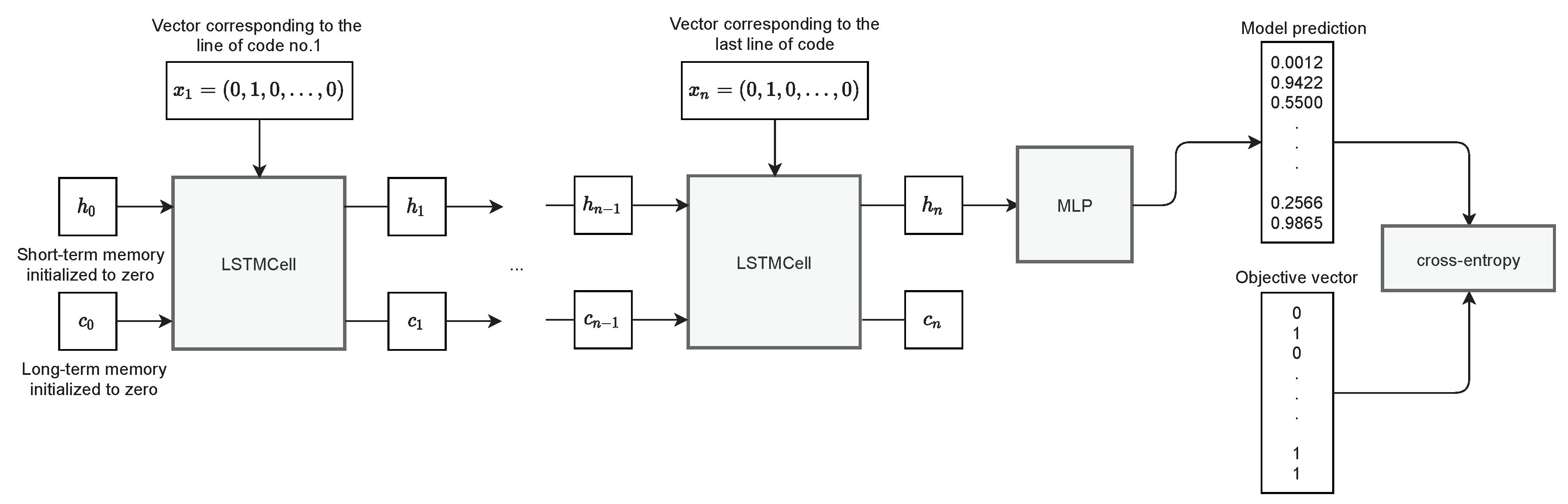 Fresh Approaches for Structured Text Programmable Logic Controllers Programs Verification