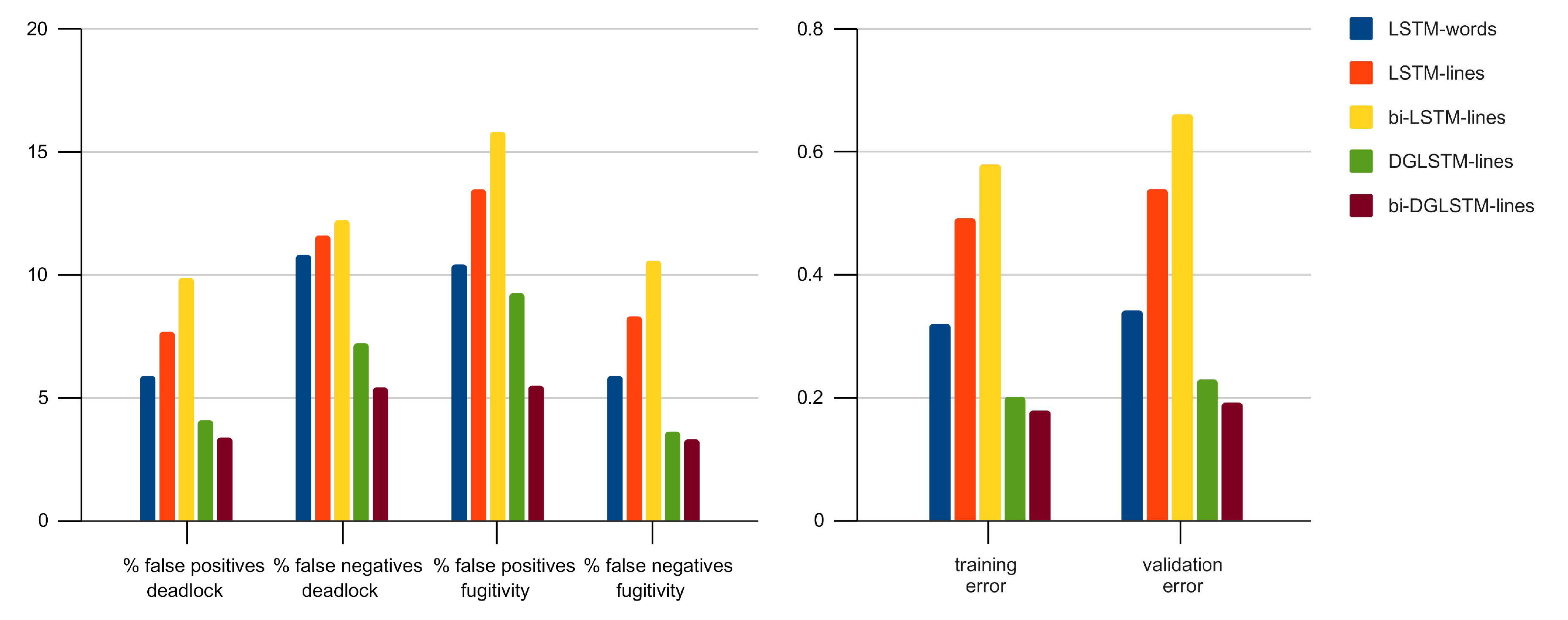 Fresh Approaches for Structured Text Programmable Logic Controllers Programs Verification