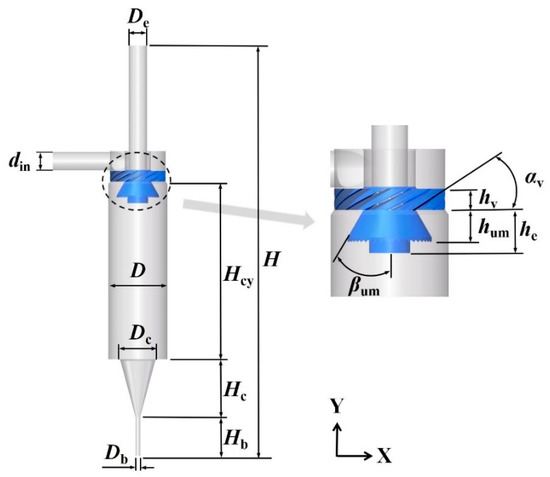 Structural Optimization of High-Pressure Polyethylene Cyclone Separator ...