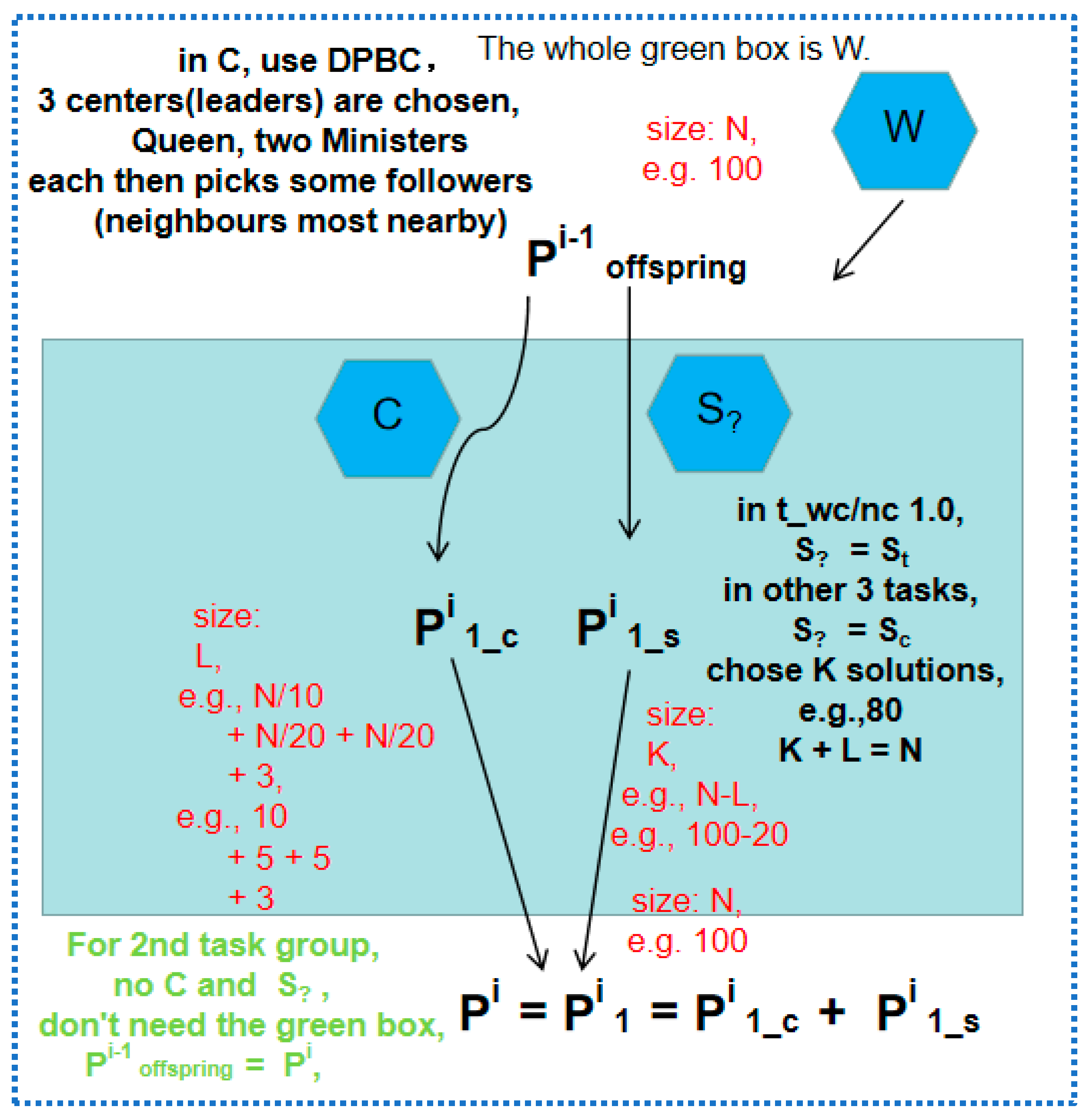 Processes | Free Full-Text | Evolutionary Process for Engineering ...