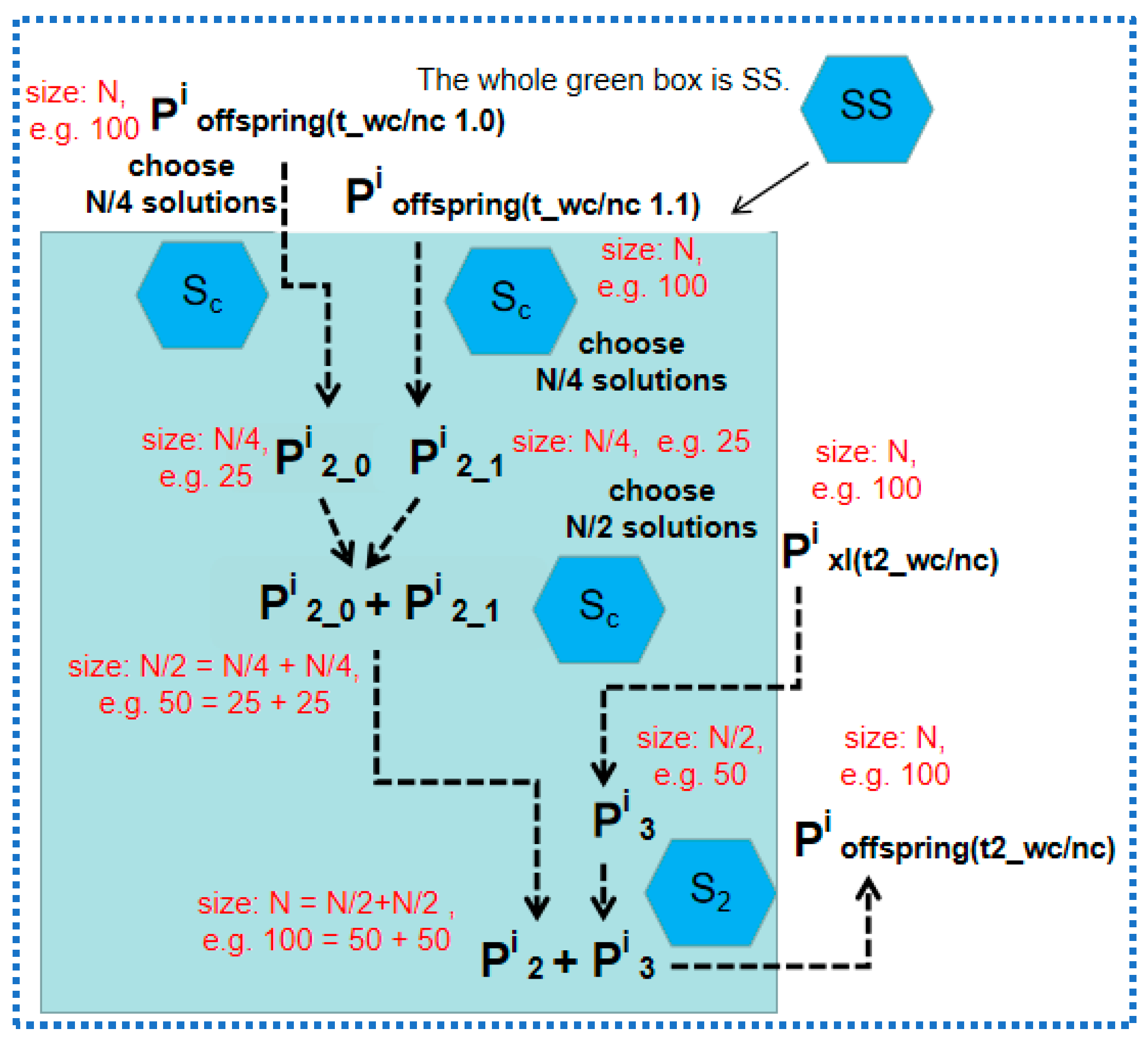 Processes | Free Full-Text | Evolutionary Process for Engineering ...