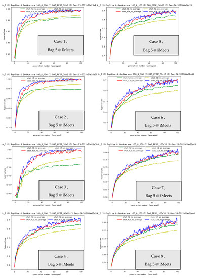 Processes | Free Full-Text | Evolutionary Process for Engineering ...