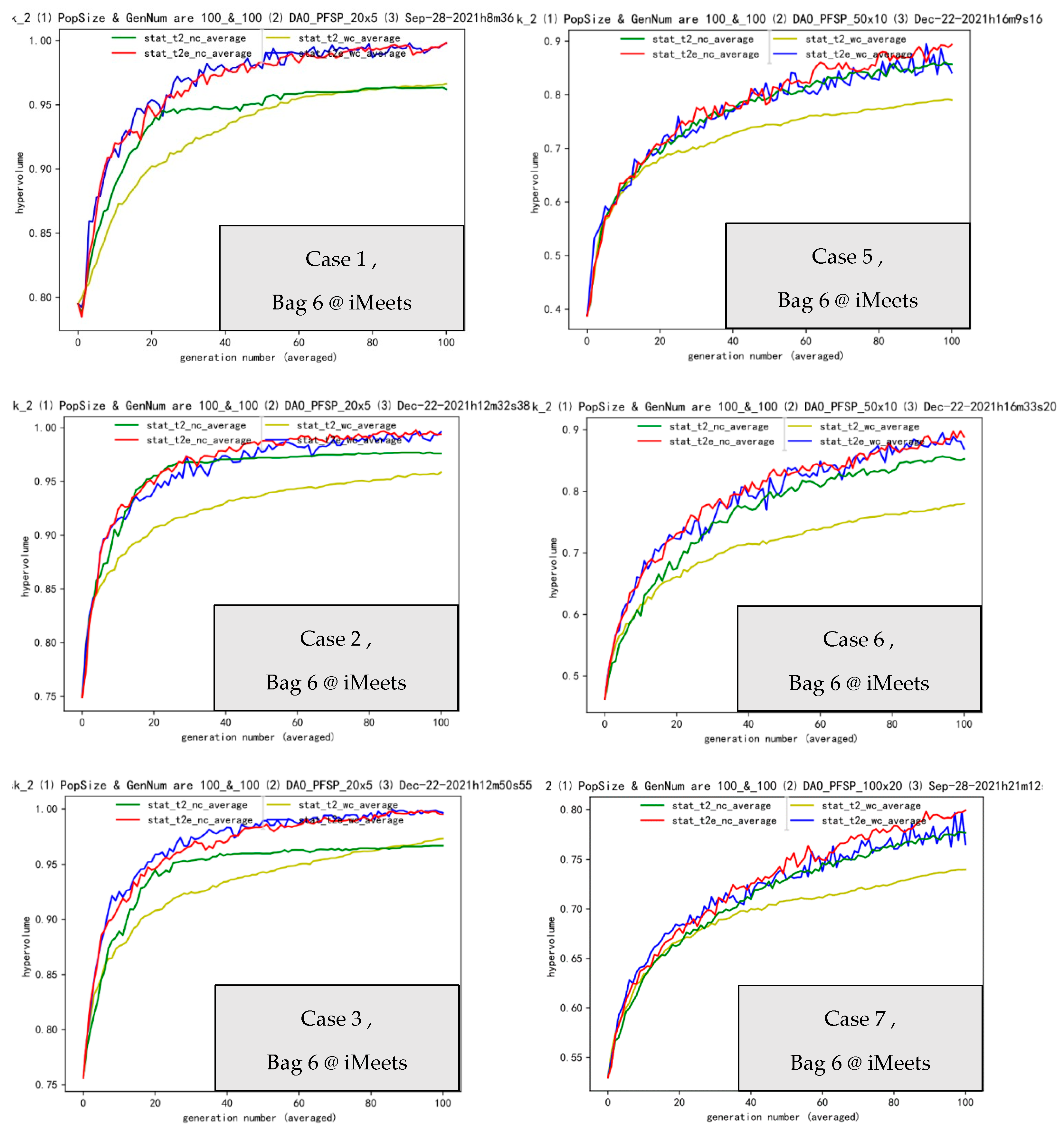 Processes | Free Full-Text | Evolutionary Process for Engineering ...