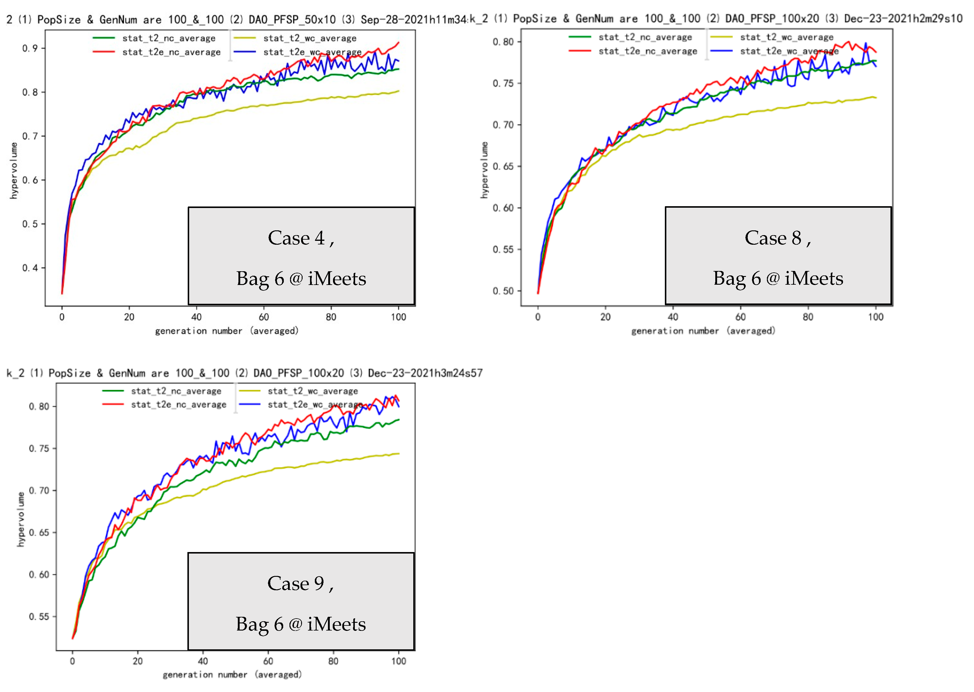 Processes | Free Full-Text | Evolutionary Process for Engineering ...